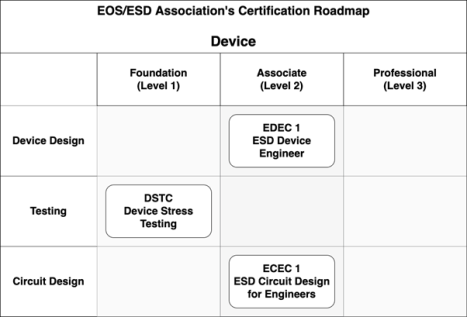 EOS/ESD Association, Inc. (ESDA) Certification Programs | EOS/ESD ...